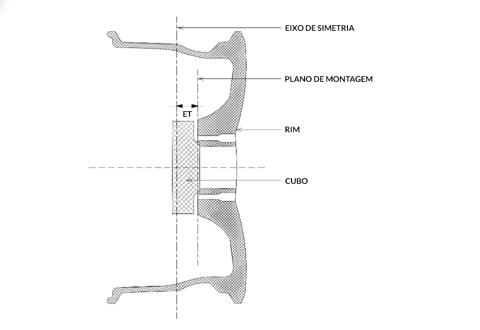 Como ler as marcações nas jantes? Parâmetros do aro - LadneFelgi.pl